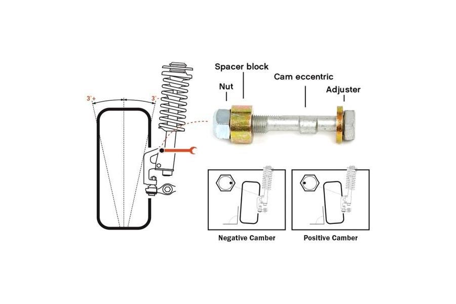 2002-2006 Acura RSX H&R 14mm Triple C Camber Adjustment Bolts - Pair ...